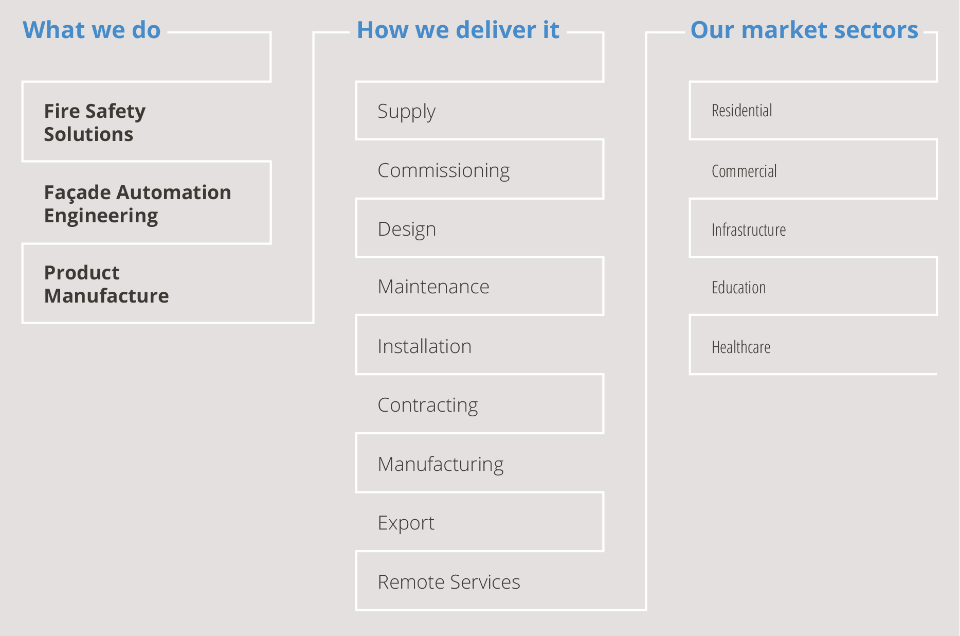 How We Work | SE Controls